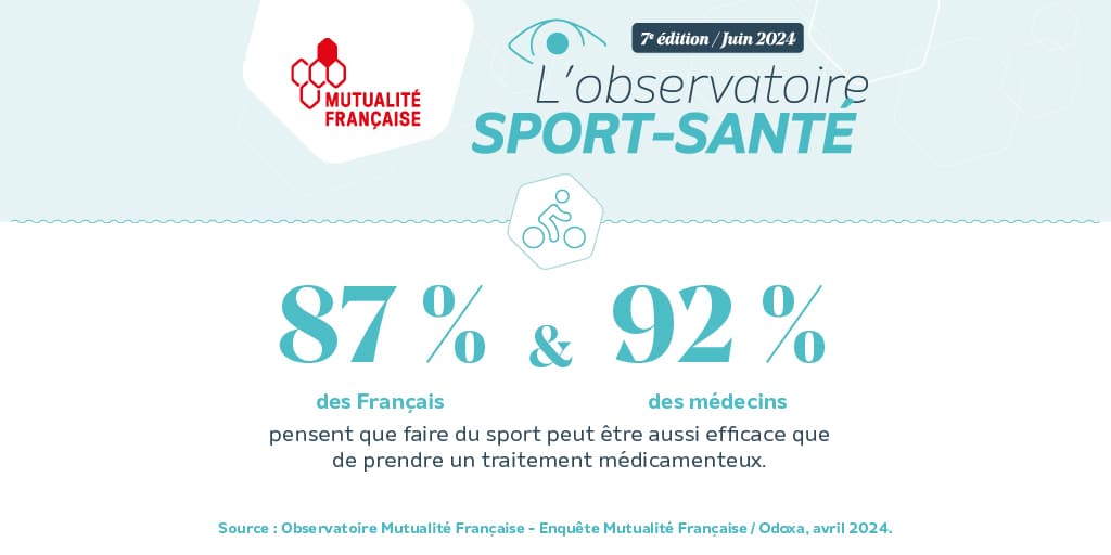 Sport-santé : découvrez l’observatoire de la Mutualité Française - Pour ...